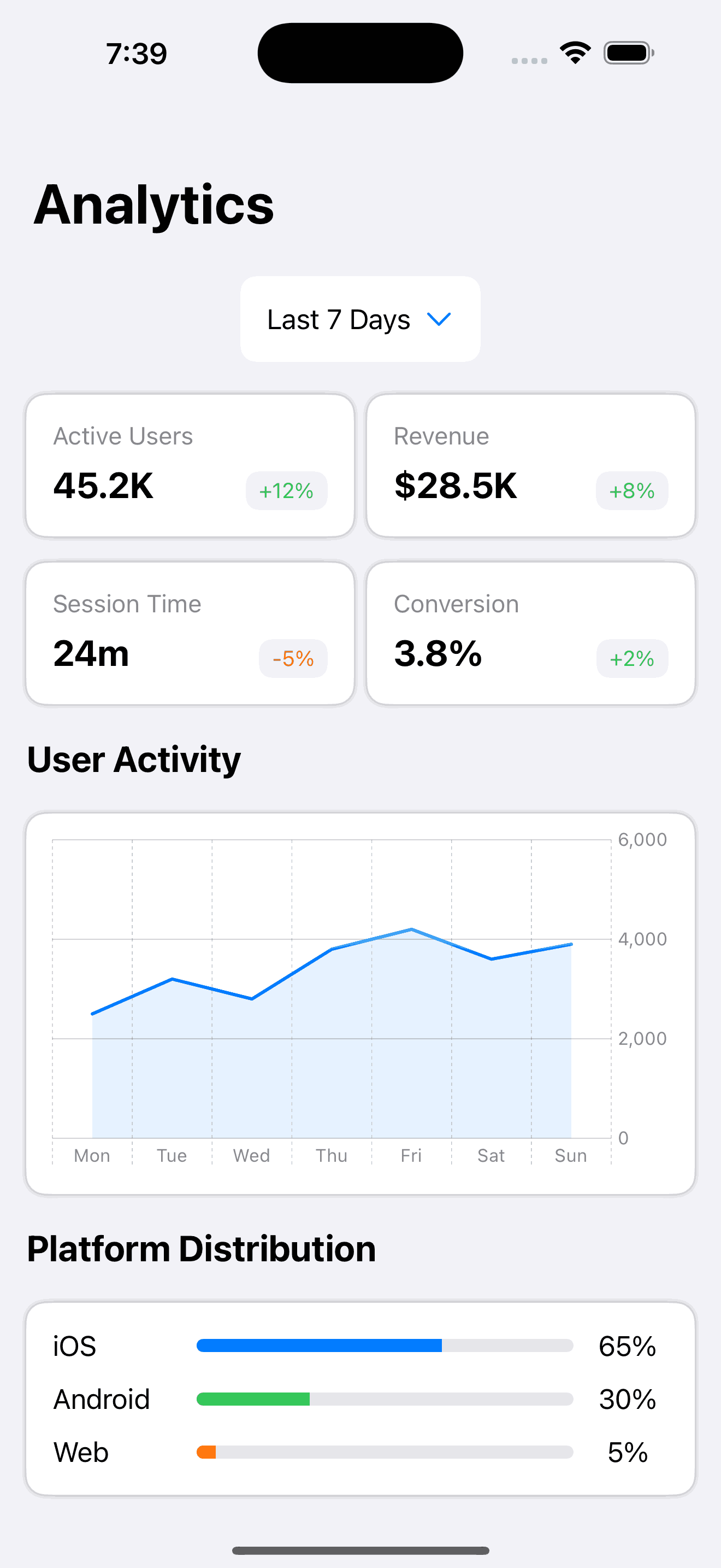 Analytics Dashboard | SwiftUI Template